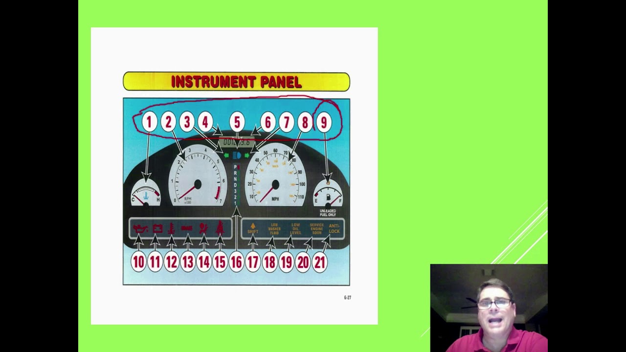 module 2 PTDE - YouTube