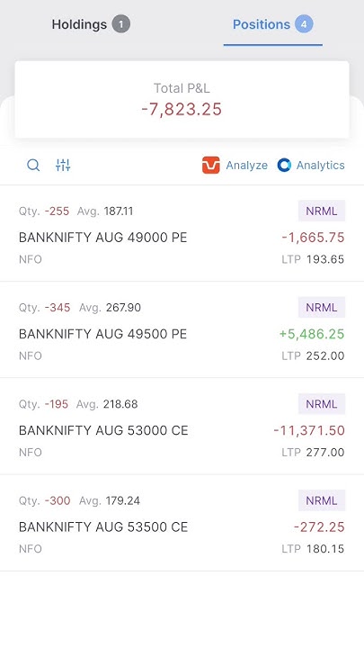 Daily Option Selling Position with a capital of 1.5 Crore || Trader - YouTube