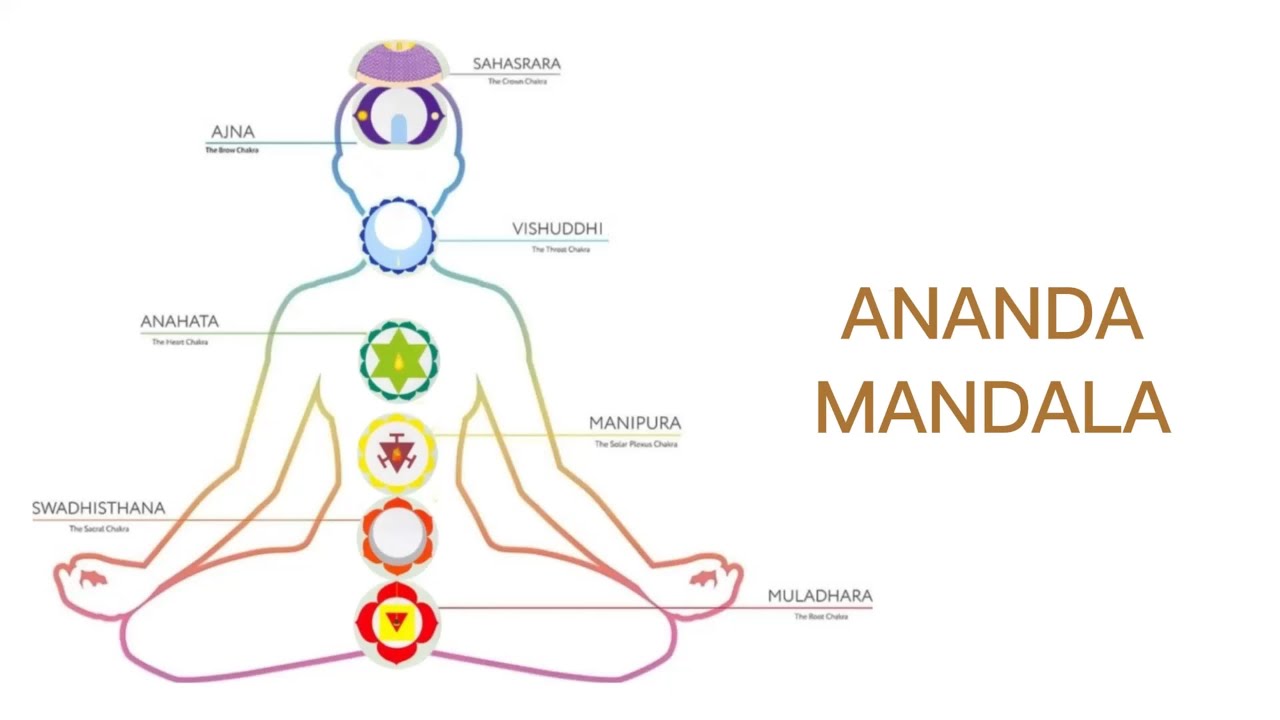 Ananda Mandala - Sri Amma Bhagavan - Sadhana - MD06 - YouTube
