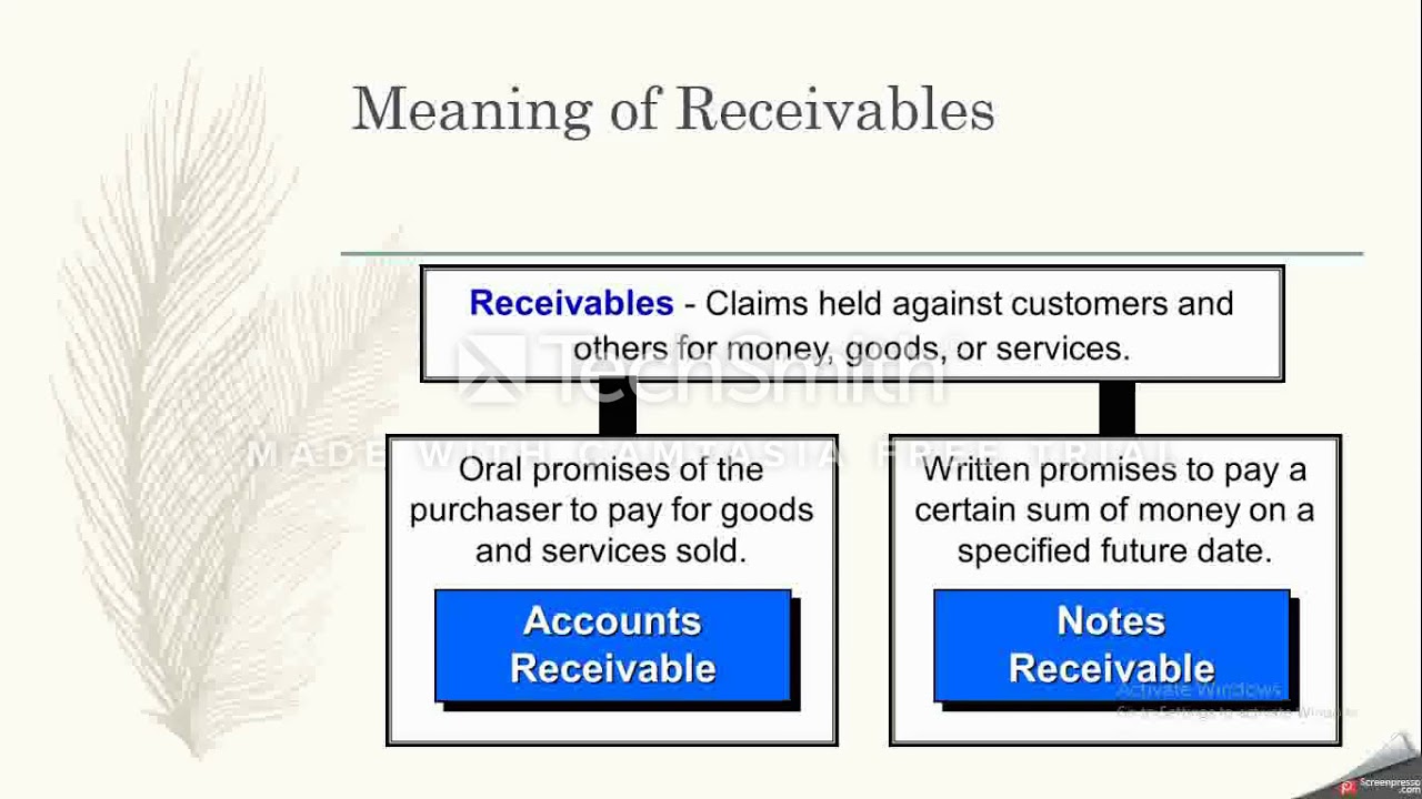 Financial instruments chapter 1: CASH & RECEIVABLES PART 2 - YouTube
