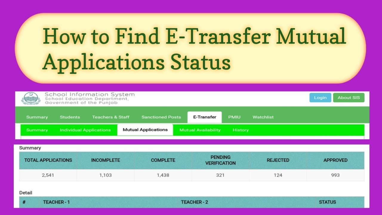 How to Find E-Transfer Mutual Applications Status - YouTube