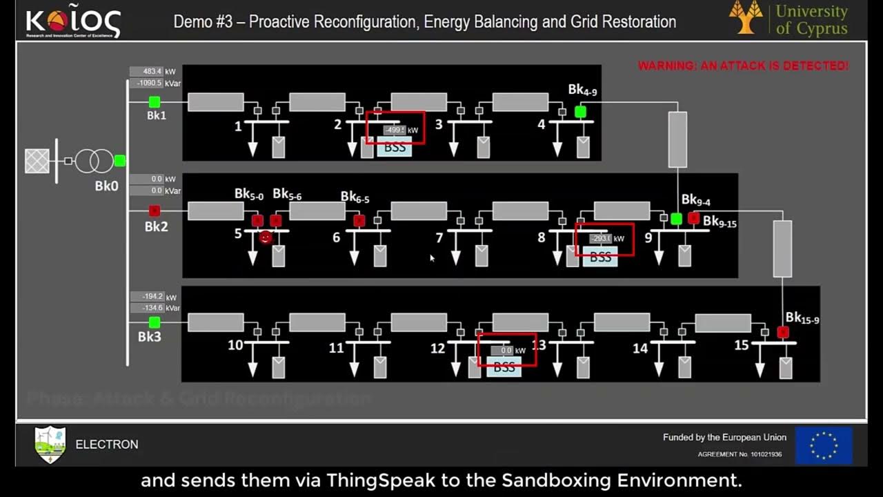 Electron Scenario 3 Proactive Reconfiguration Energy Balancing And