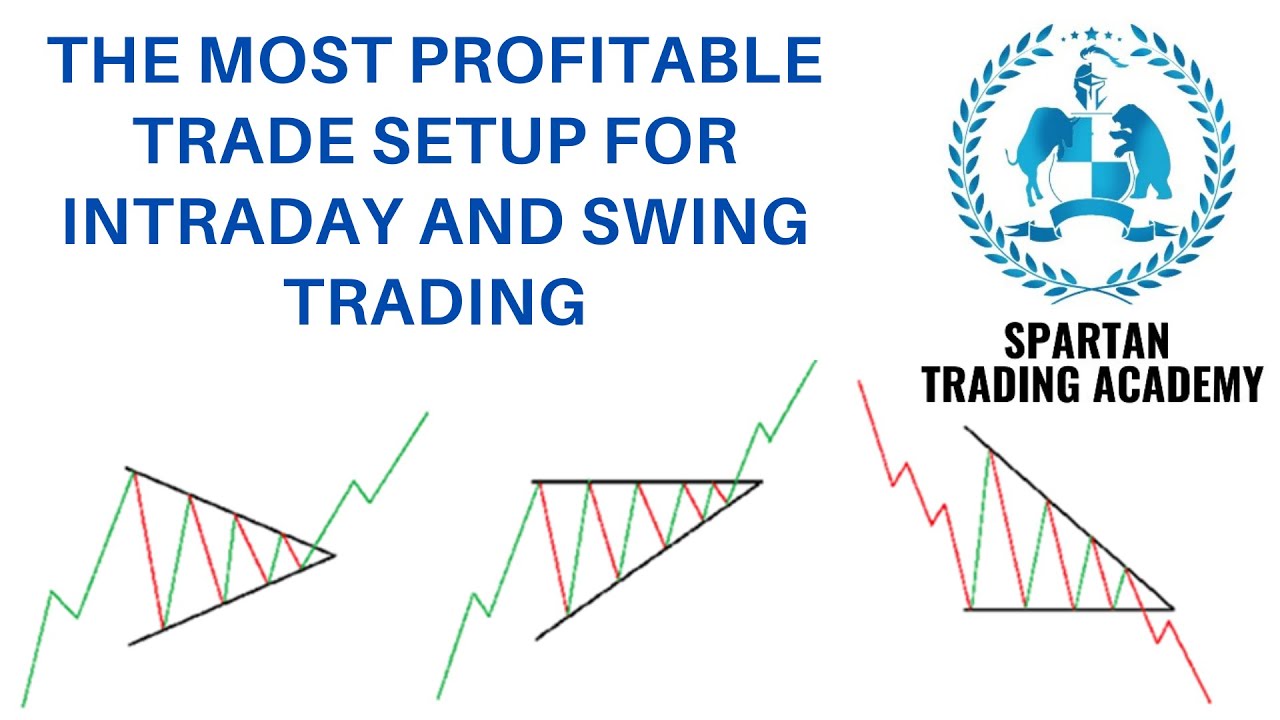 THE MOST PROFITABLE TRADE SETUP FOR INTRADAY AND SWING TRADING| PRO ...