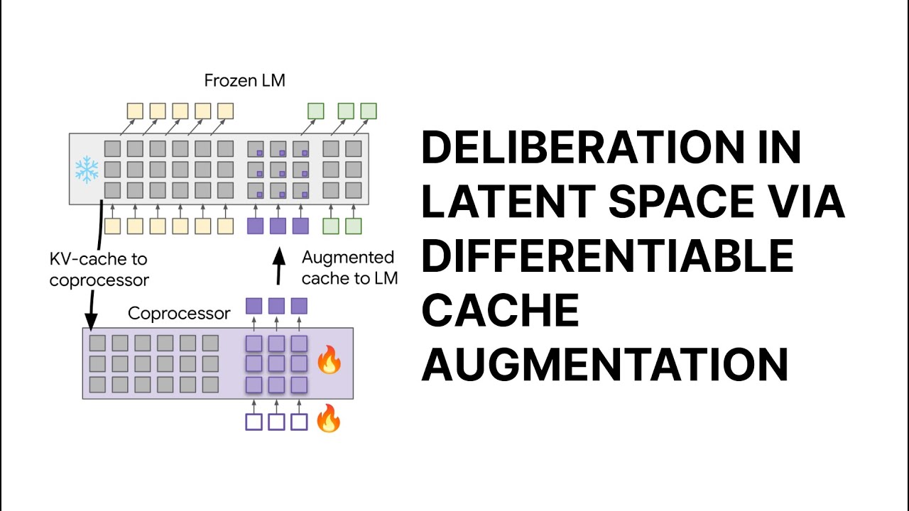 Penjelasan paper "Deliberation in Latent Space via Differentiable Cache ...