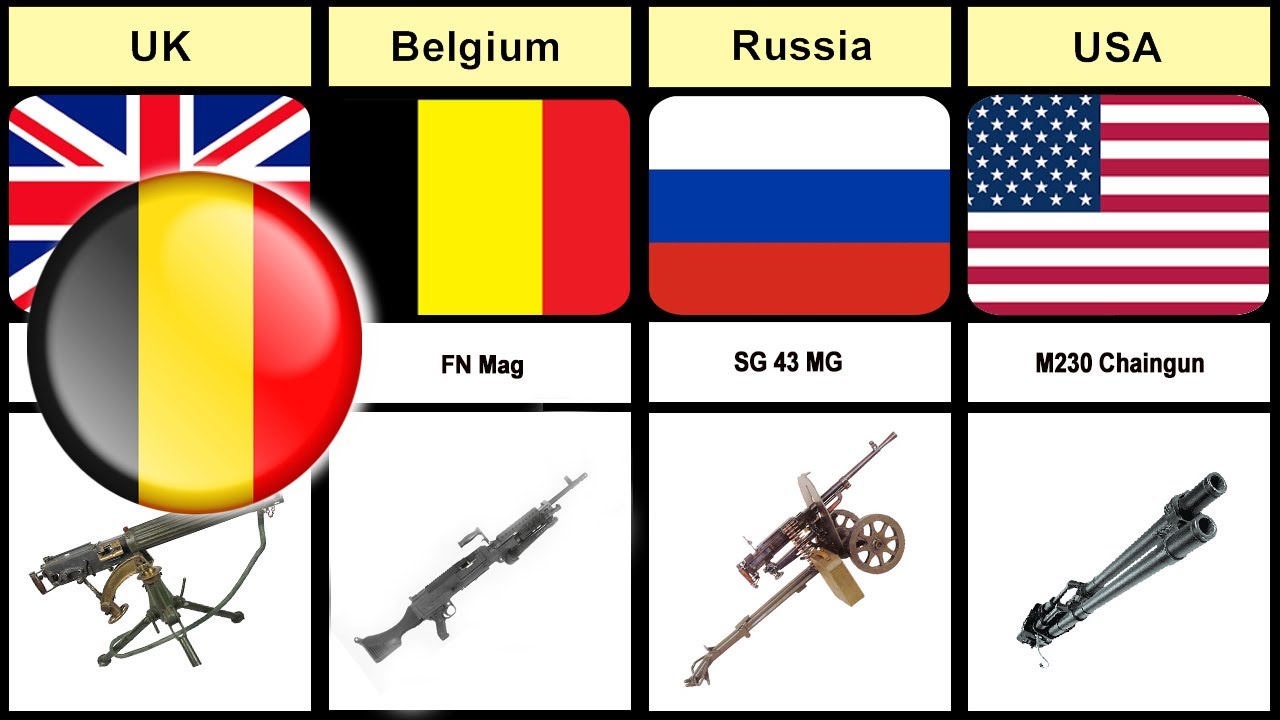 Heavy Machine Guns From Different Countries - YouTube