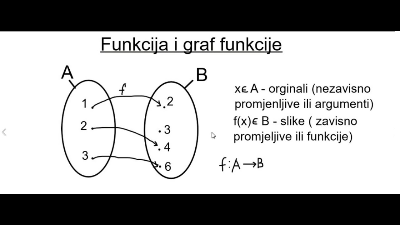 Funkcija i graf funkcije - YouTube
