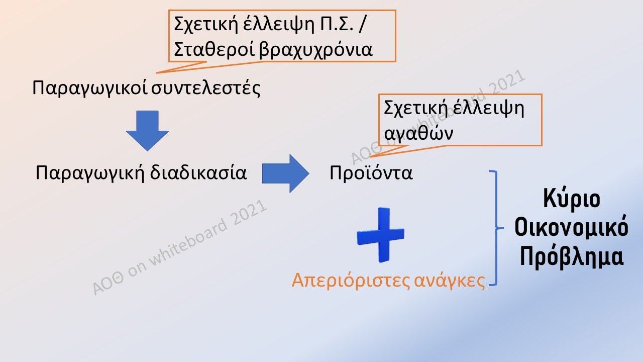 Το κύριο οικονομικό πρόβλημα - YouTube