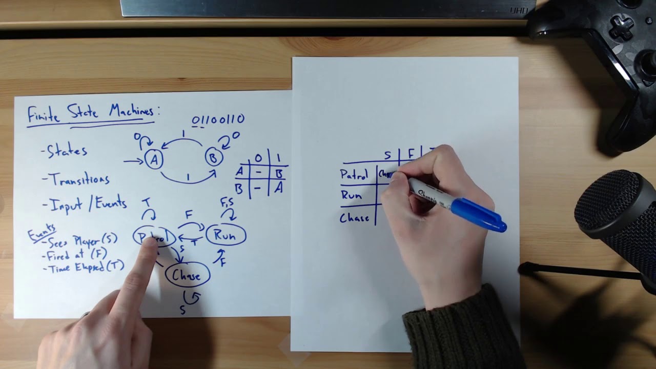 Finite State Machines: Diagrams - YouTube