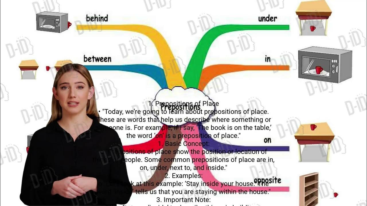 English 8 Unit 4 Lesson 2.2 I learn Smart World - YouTube