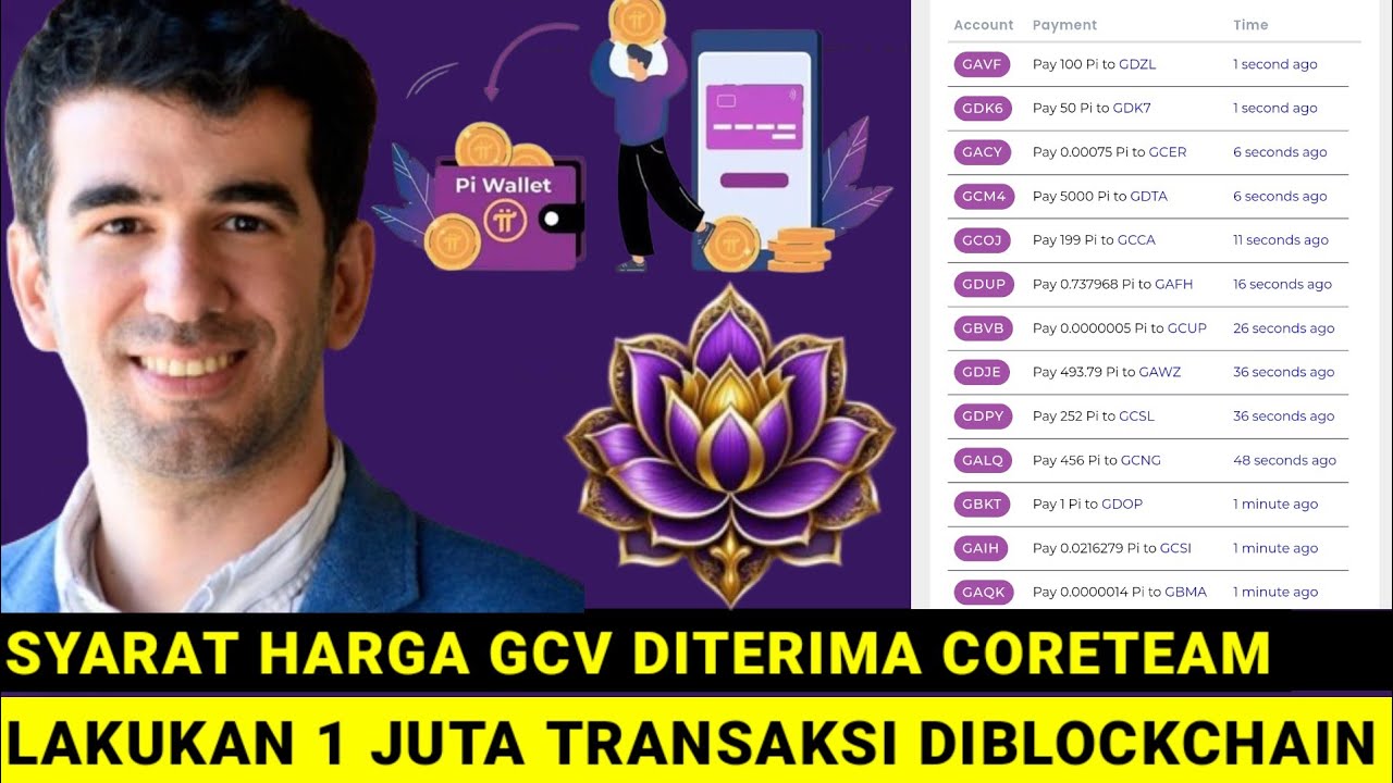 PINETWORK TERBARU~INI SYARAT HARGA GCV DITERIMA CORETEAM LAKUKAN 1 JUTA TRANSAKSI BLOCKCHAIN ...