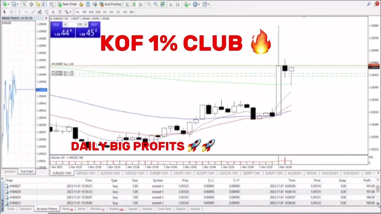 Live 2,000$$ in 1 min 🚀 News Forex trading | From Today's KOF 1% Club Session! - YouTube