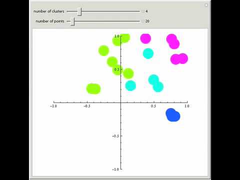 Cluster Analysis for 2D Points - YouTube