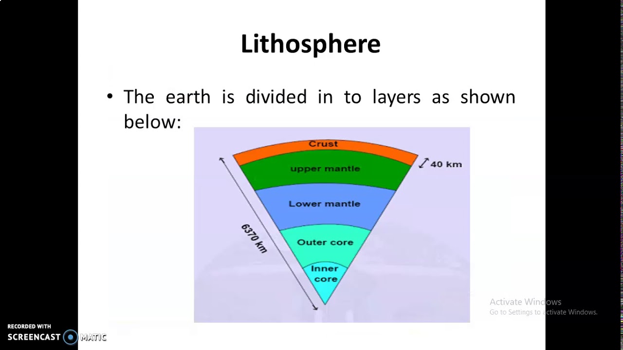 Environmental Segment - YouTube