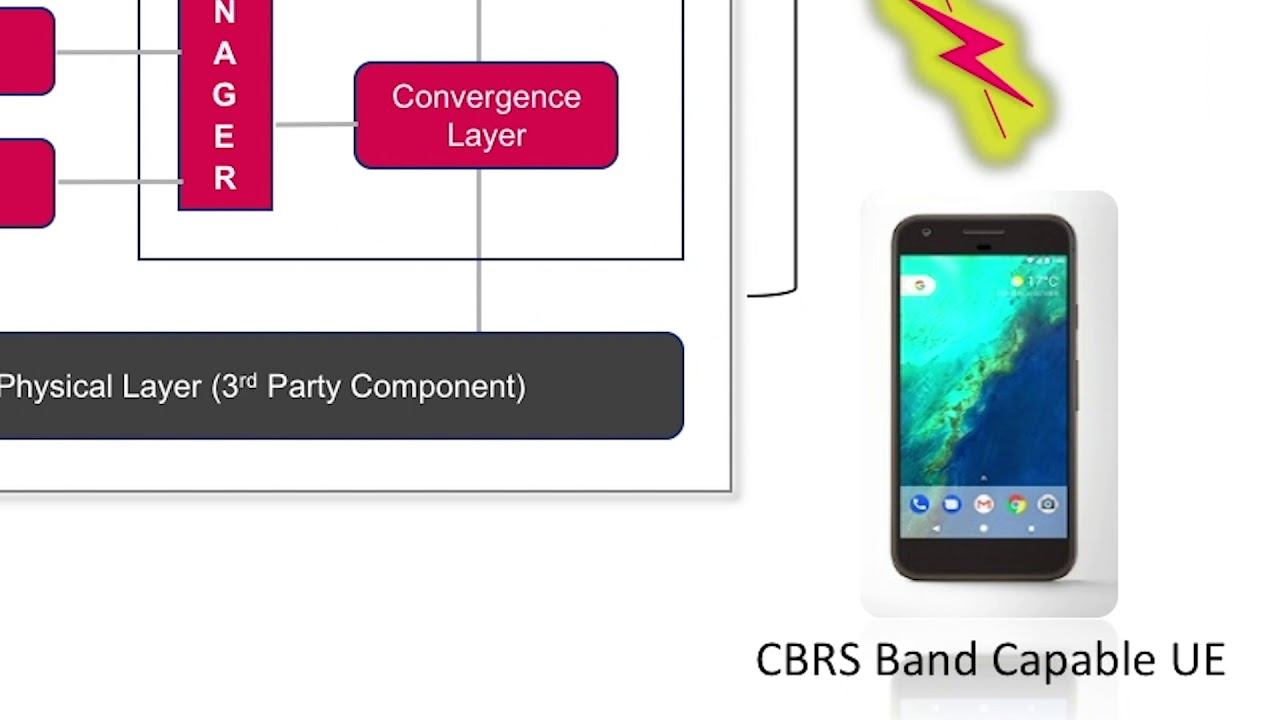 Radisys MobilityEngine Solution Helps You Accelerate Your CBRS Market Readiness - YouTube