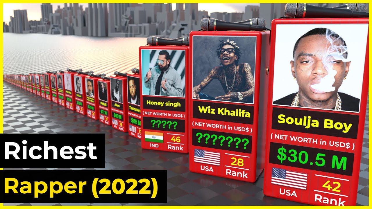 Richest Rappers Net Worth