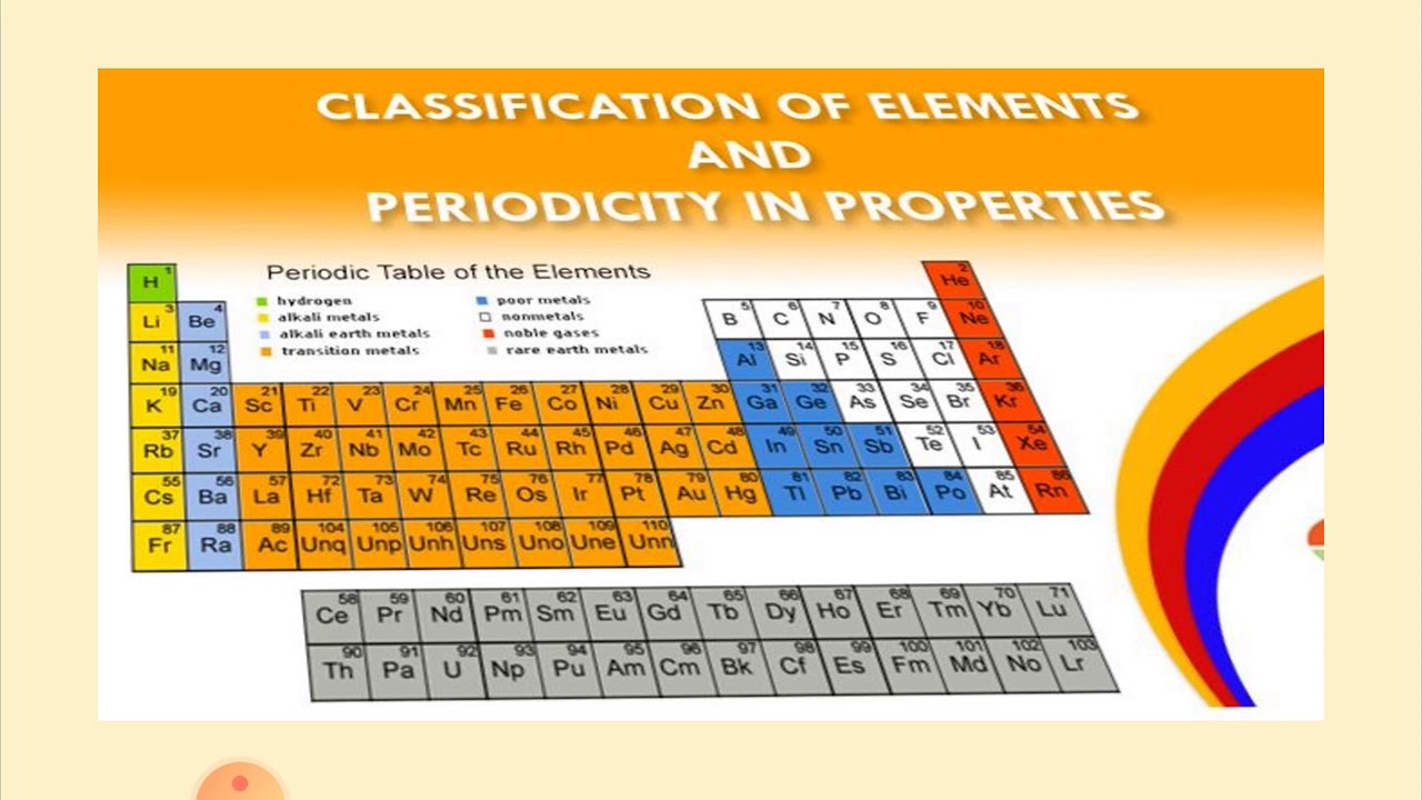 Ch3, Classification of elements and Periodicity in Properties - YouTube
