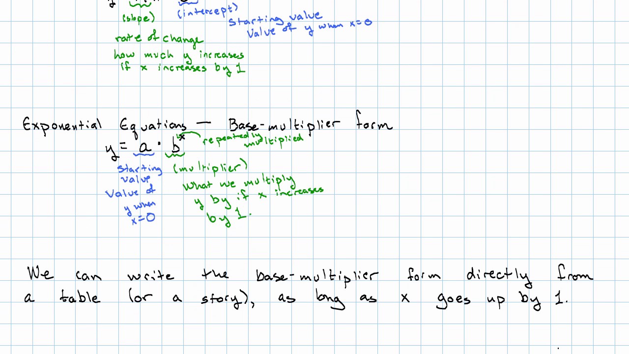 15.4 - Base-Multiplier Form - YouTube
