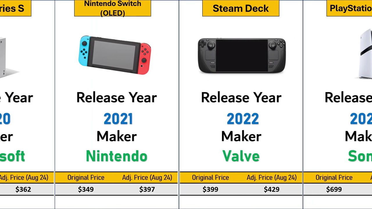 Game Console Launch (1975 - 2024) - YouTube