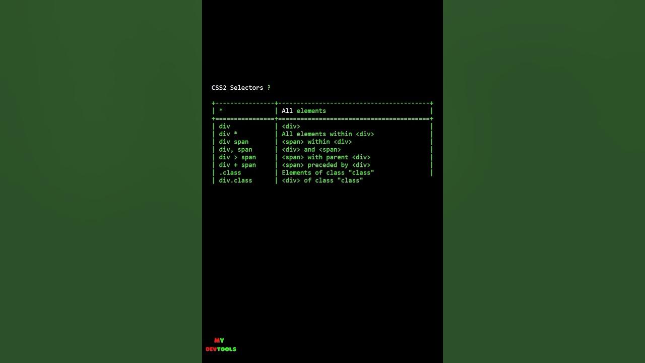 Css Cheat Sheat Cheatsheet Css Css3 Viral Shorts Youtube