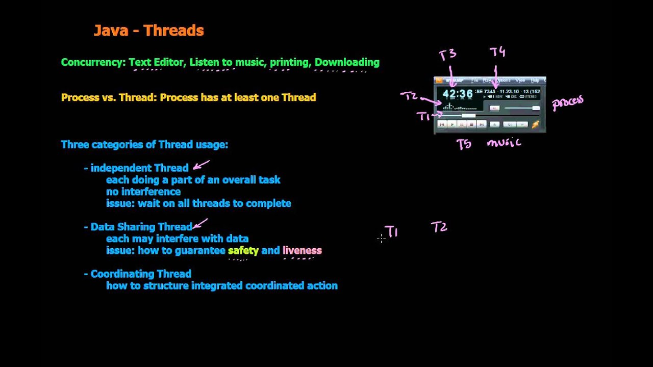 3 Java Threads (in Arabic) - YouTube