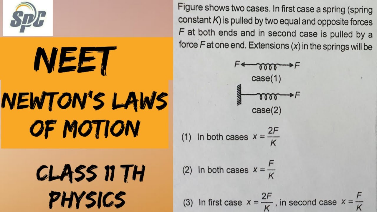 Figure shows two cases. In first case a spring ( spring constant K ) is ...
