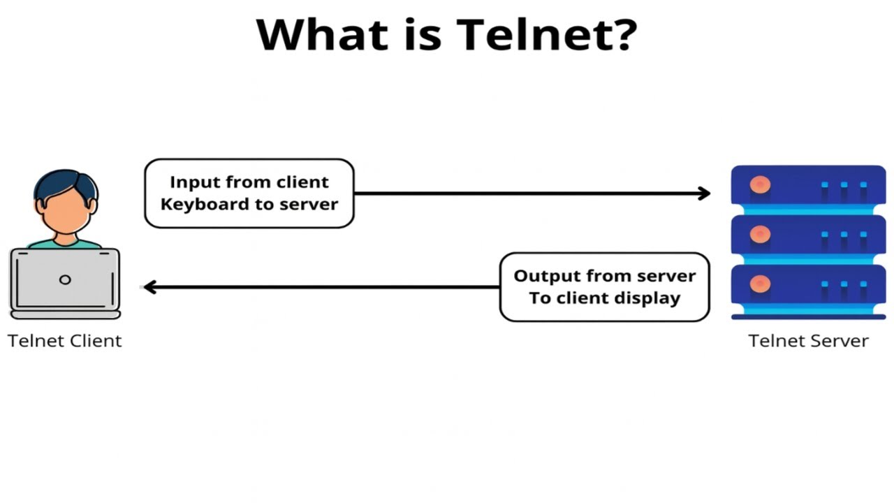 Telnet 23 Port — 99% Log Nahi Jaante! - YouTube