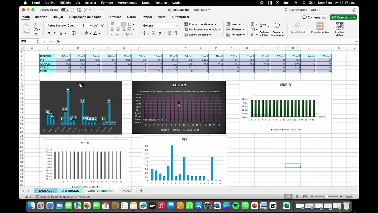 Medidas de tendencia y desprecios, como poner graficar y color de pestañas en Excel. Equipo:09 ...