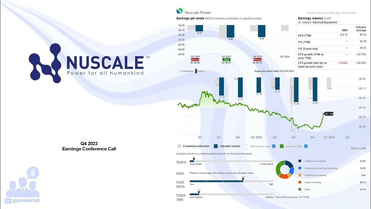 $SMR NuScale Power Q4 2023 Earnings Conference Call - YouTube