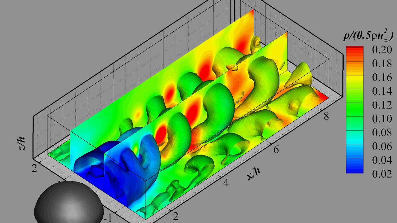 Isosurface of λci of and pressure gradient - PIV. - YouTube
