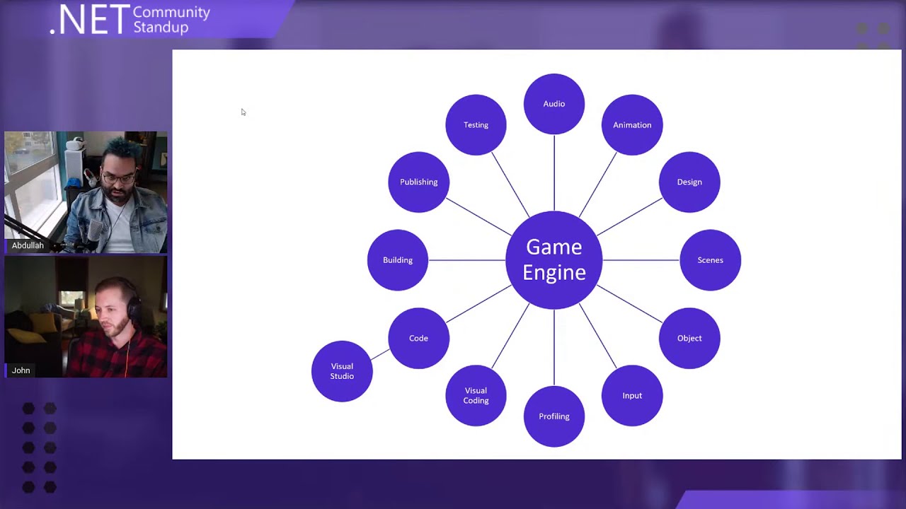 .NET Game Dev Community Standup - First .NET Game Dev Community Standup ...