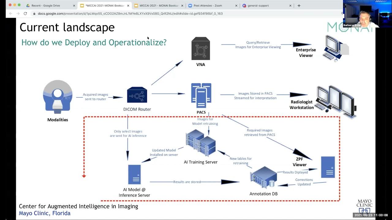 MONAI Bootcamp 2021 - MONAI Deploy - YouTube