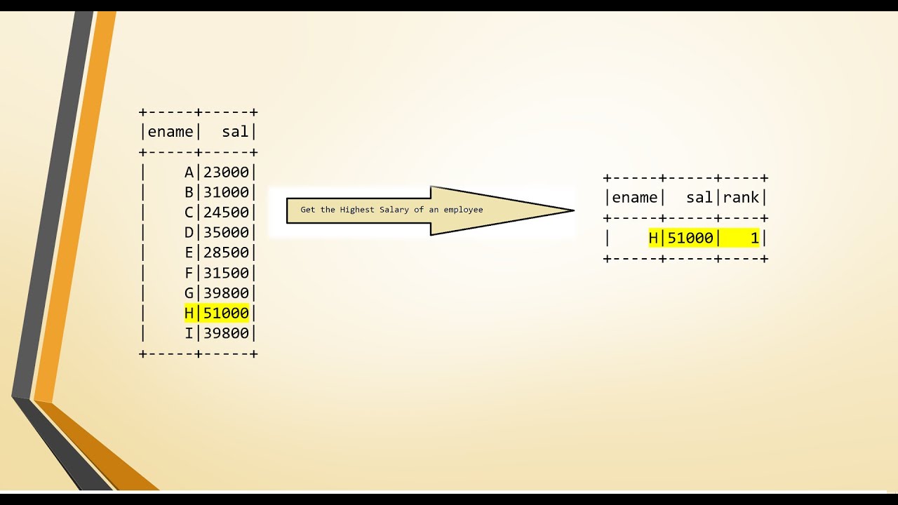Finding Highest Salary Of An Employee Using Spark With Scala Window finding-highest-salary-of-an-employee-using-spark-with-scala-window