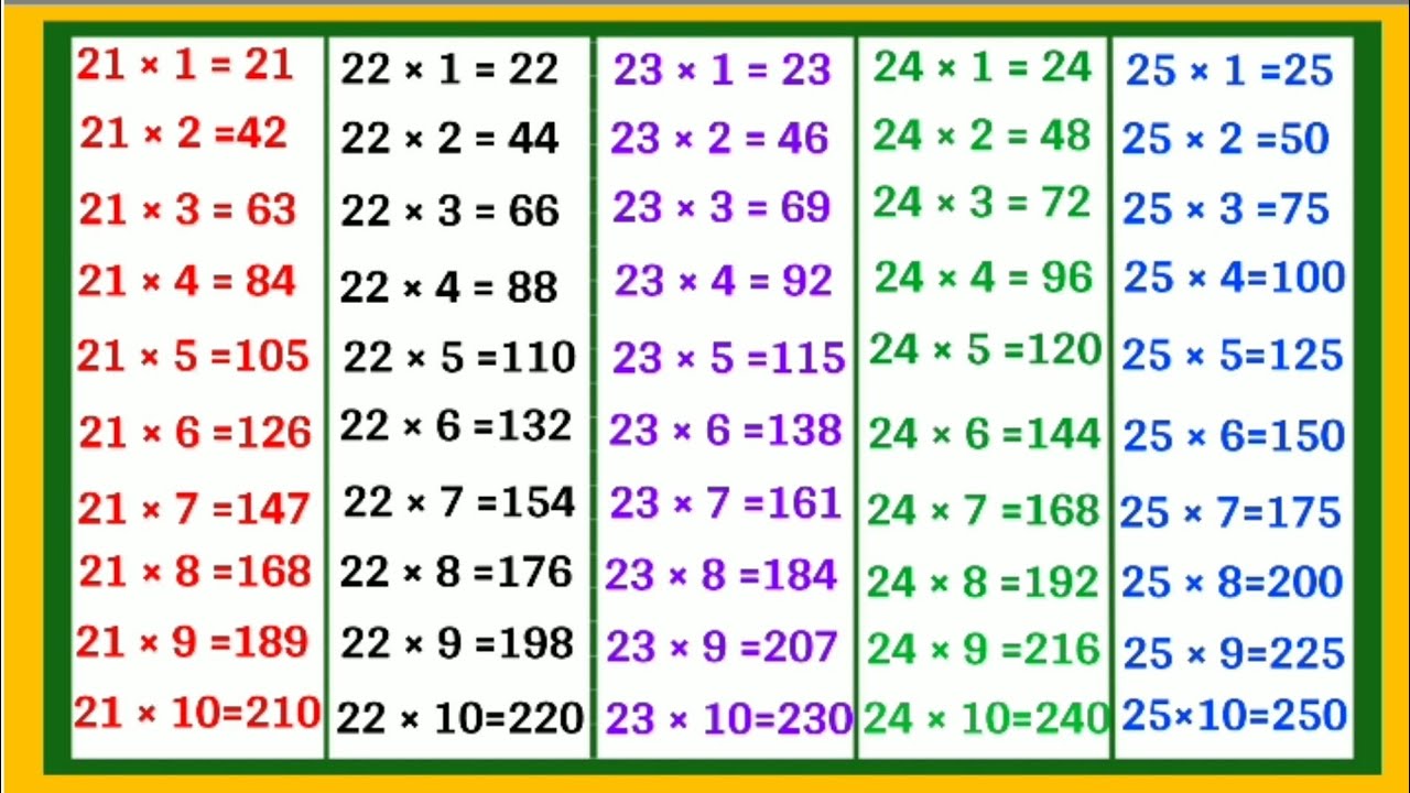 21, 22, 23, 24 aur 25 ka Pahada | Learn Table of 21, 22, 23, 24 and 25 ...