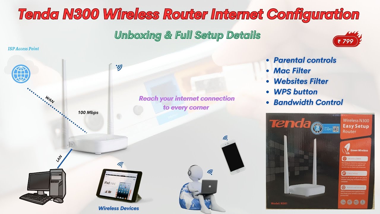 Wireless Router Tenda N300 N301 Internet Configuration100 Mbps LAN ...
