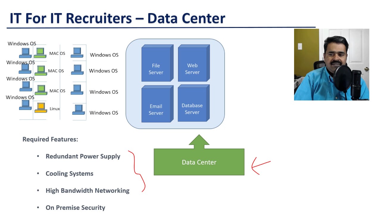 Recruiter Training - Data Centers - (IT For IT Recruiters) - YouTube