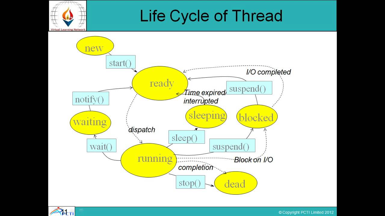 Advance Java programming-Session-1 - YouTube