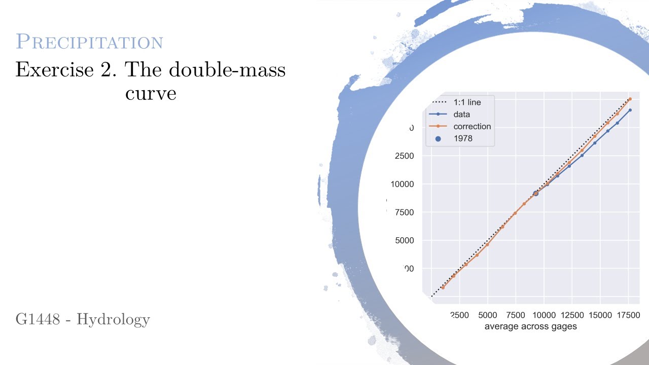 Precipitation exercise 2. The double-mass curve - YouTube