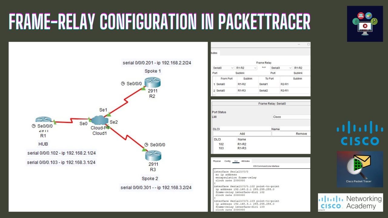 Frame Relay Configuration On Packettracer Networking Academy Ppp Wan Frame Relay