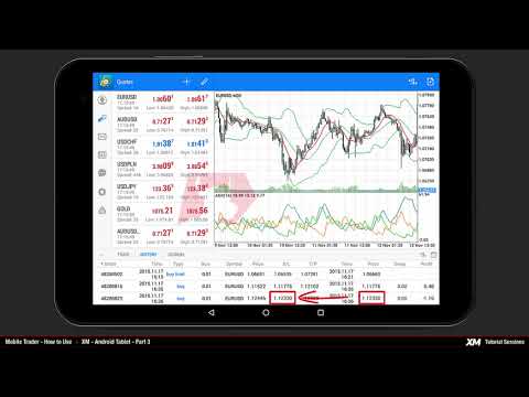 How To Adjust The Metatrader Screen Tablet