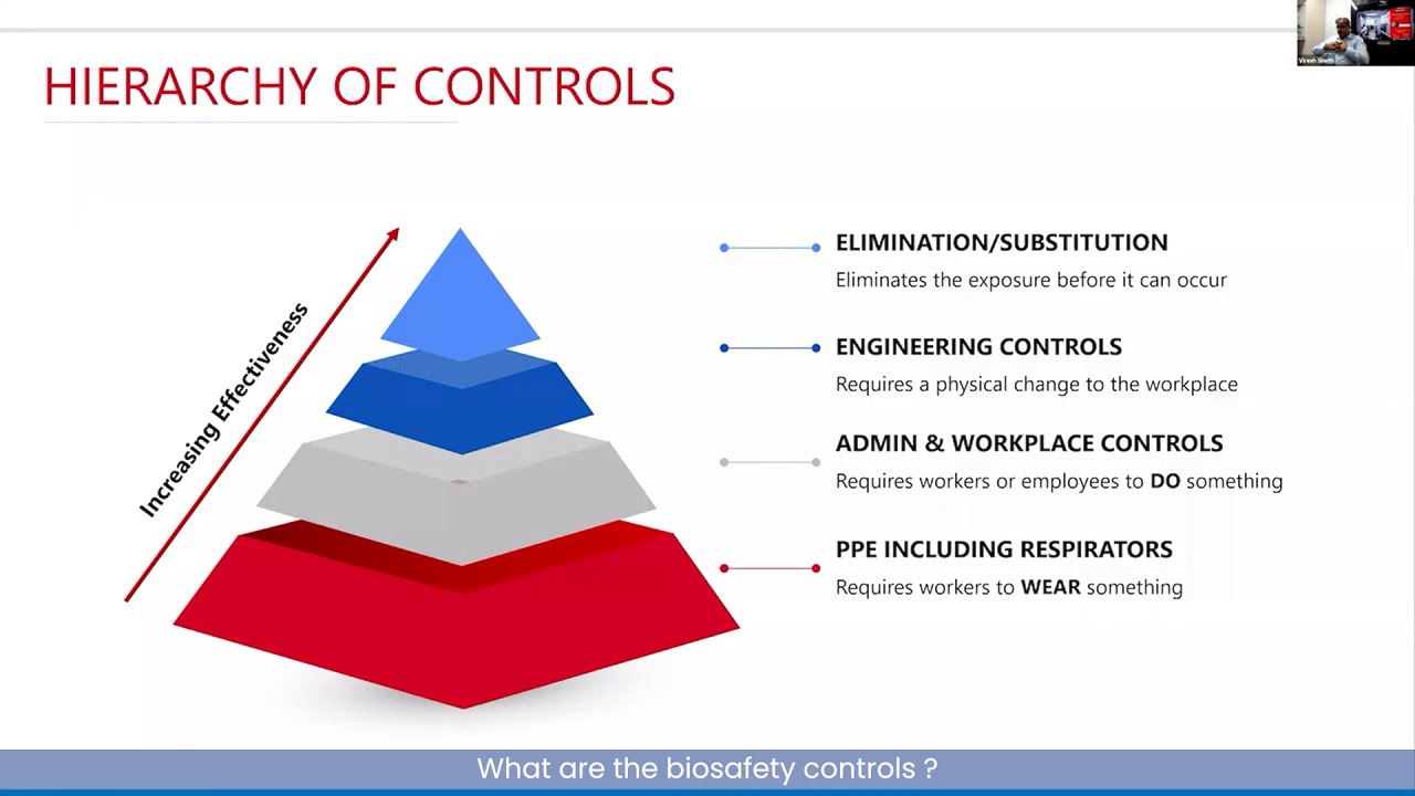What are the biosafety controls? - YouTube
