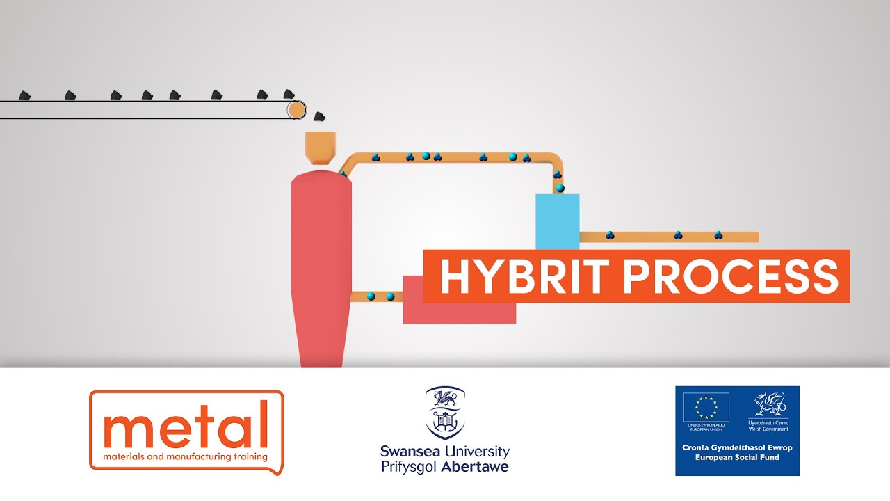 HYBRIT - Fossil Free Steel making - YouTube