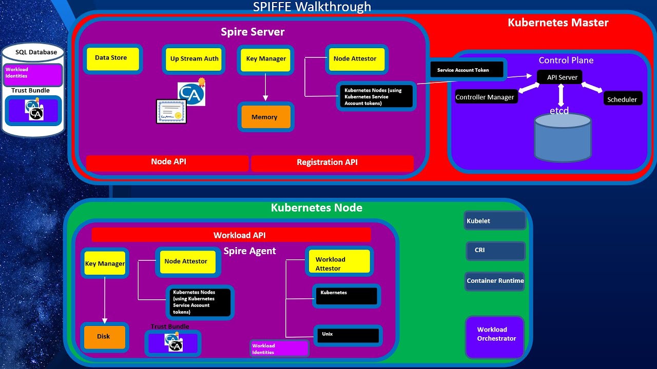 Workload Identity Part 1: Introduction to SPIFFE and SPIRE - YouTube