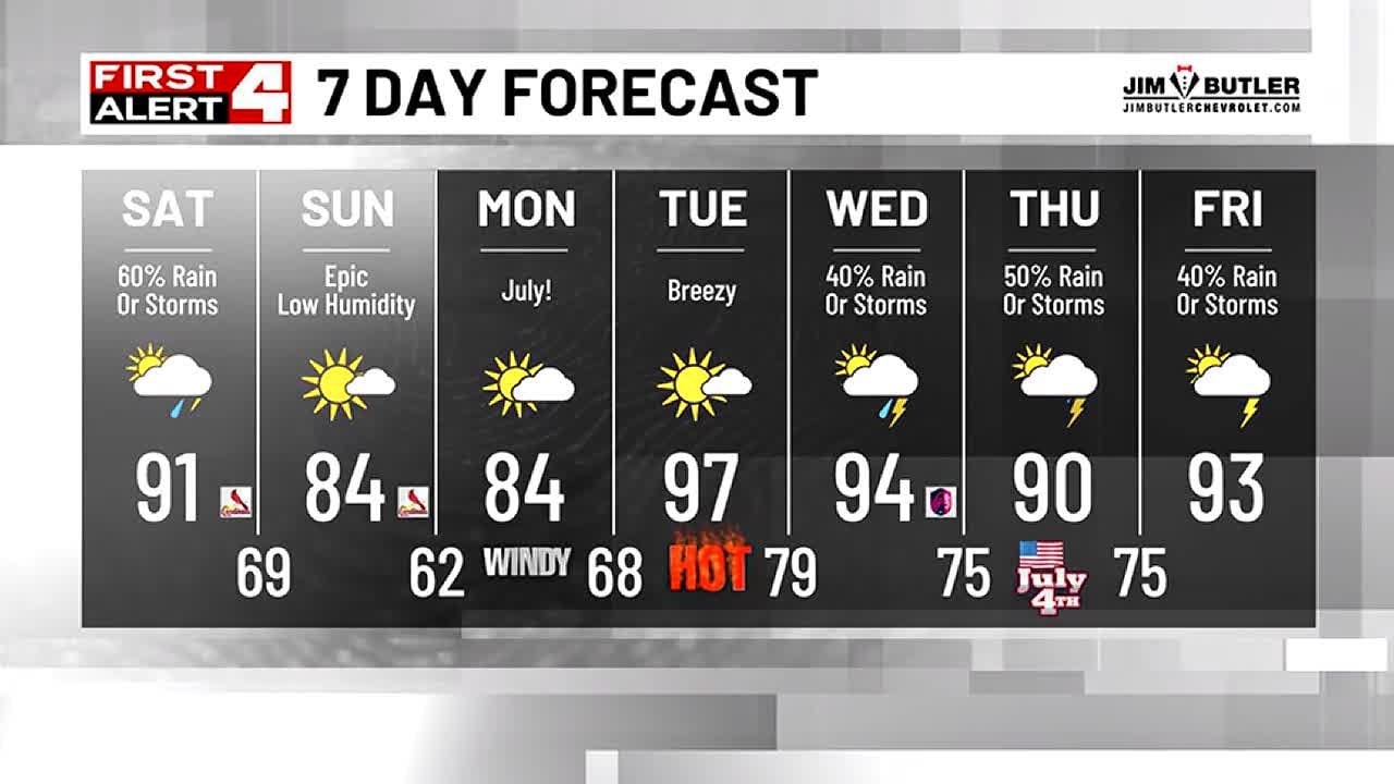 Rain & Storms Possible Saturday, Beautiful Weather Sunday - YouTube