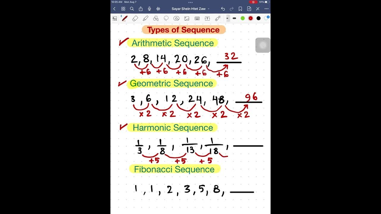 Types of Sequence - YouTube