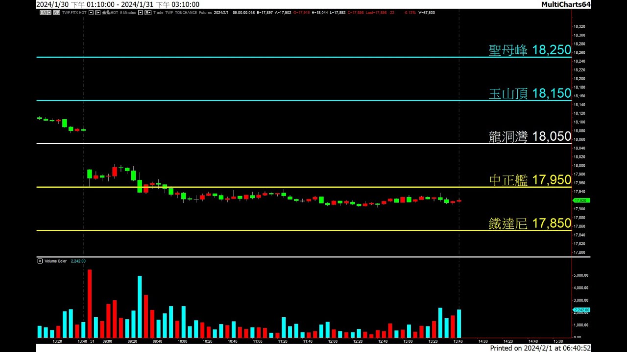 20240201 盤前分享 - YouTube
