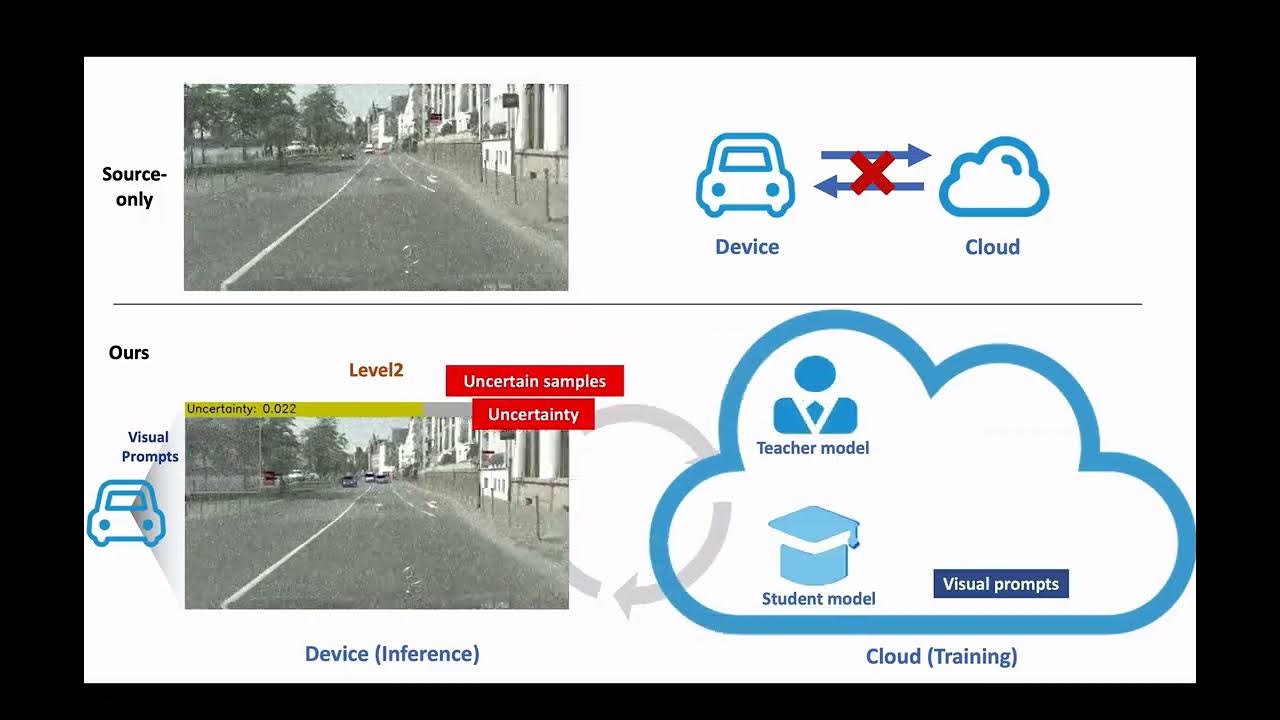 visualization results for CCA - YouTube