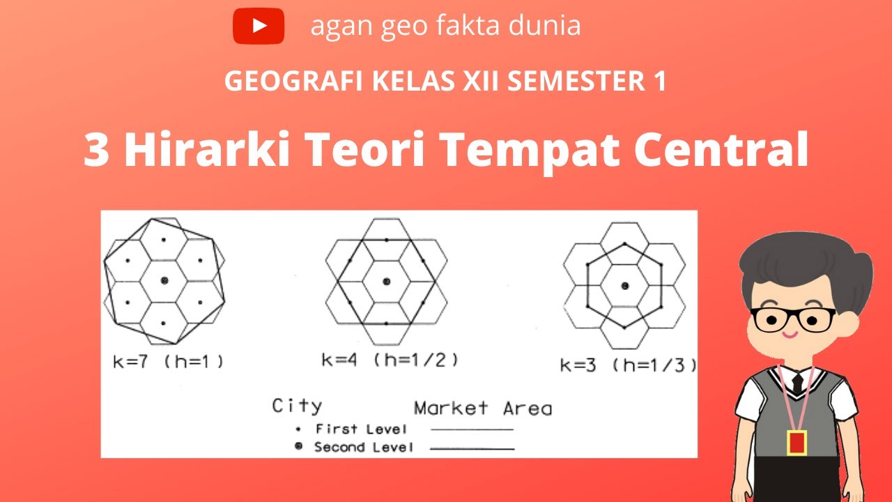 3 Hirarki Teori Tempat Sentral / Central Place Theory #GeoSMa #Geografi ...