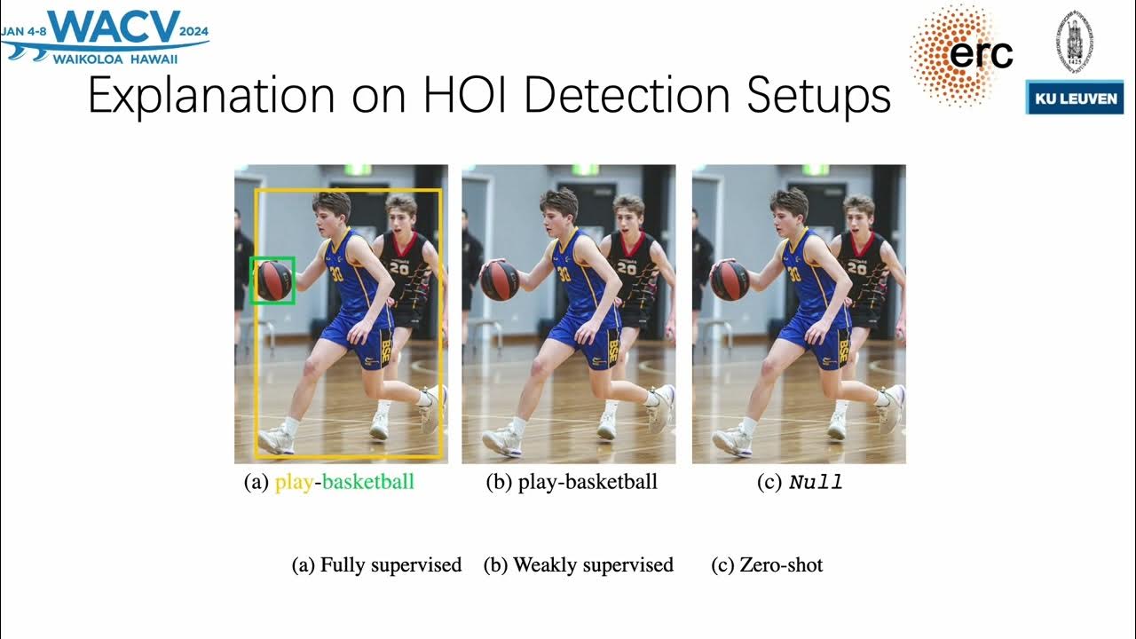 Exploiting CLIP for Zero-Shot HOI Detection Requires Knowledge Distillation at Multiple Levels ...