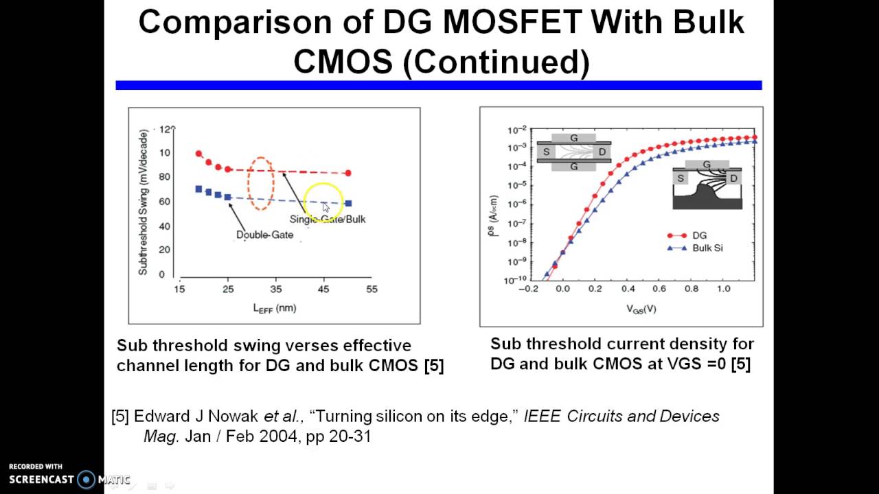 Scaling problems of MOSFET & Multigate Transistors by Giri Kulkarni ...