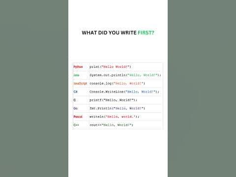 Programming - Which language did you write first "Hello, World!"? - YouTube